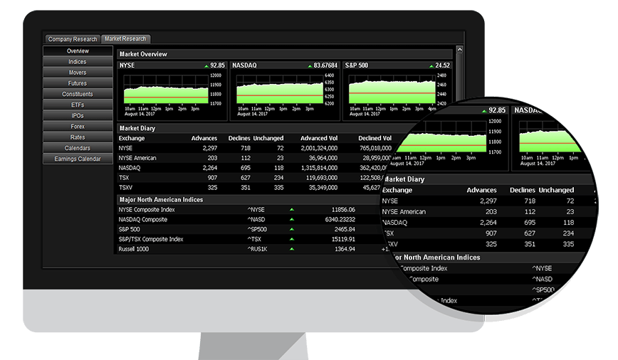 Forex Technical Analyst Job Description Ufx Trading Review Forex Technical Analyst Job Description Ufx Trading Review